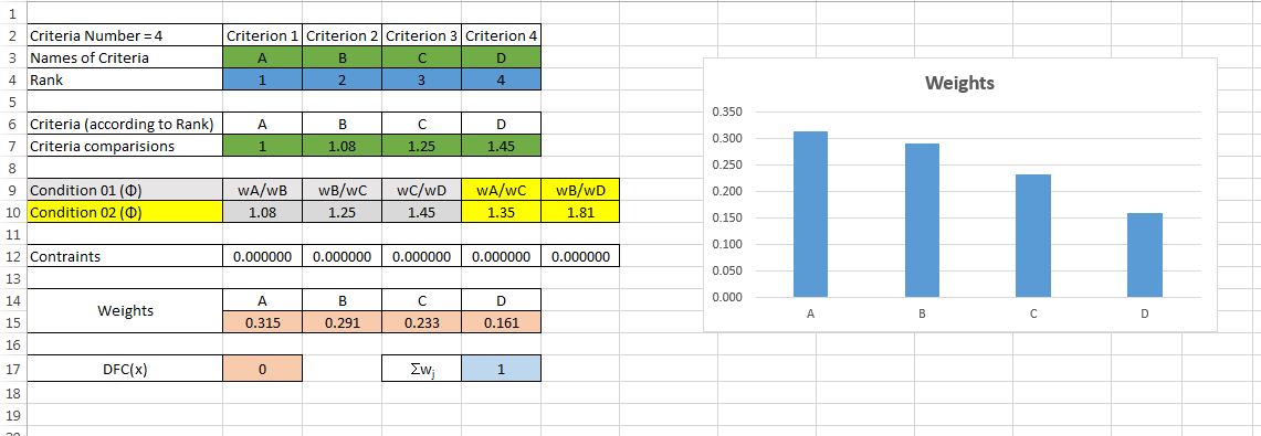 مثال روش FUCOM به همراه مثال و اکسل و فیلم آموزشی 1402